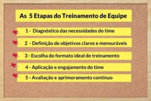 Treinamento de Equipe: Tipos e Dicas para colocar em prática