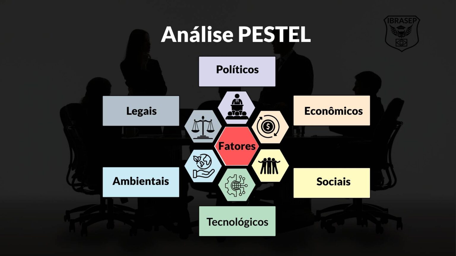 Análise PESTEL: O Que É, Para Que Serve, Como Fazer