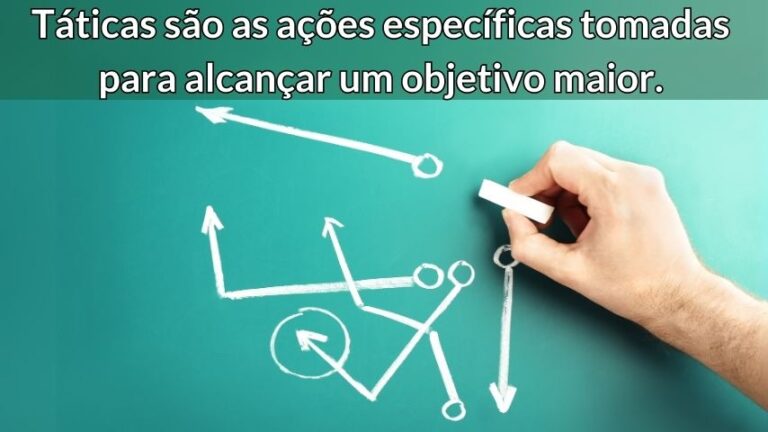 Definição de Tática: Conceito, aplicações, tipos e importância