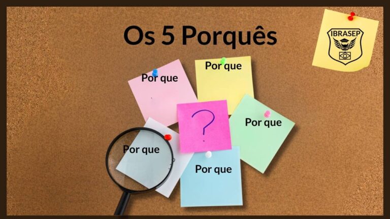 5 Porquês: o que é, como aplicar e exemplos. Um guia completo.