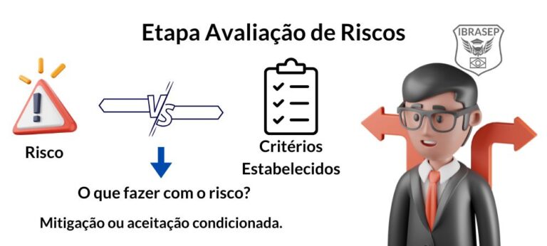 Processo de Avaliação de Riscos: O que é e as Etapas essenciais